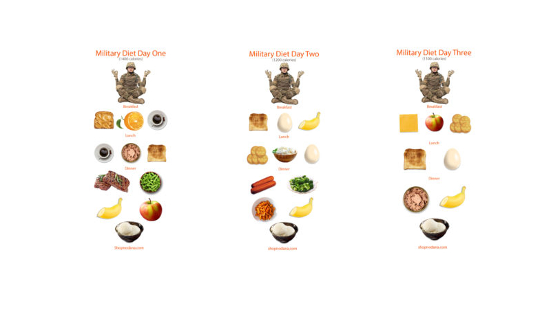 The Military Diet-You Can Lose Up To 10 Pounds in One Week! - Shopno Dana